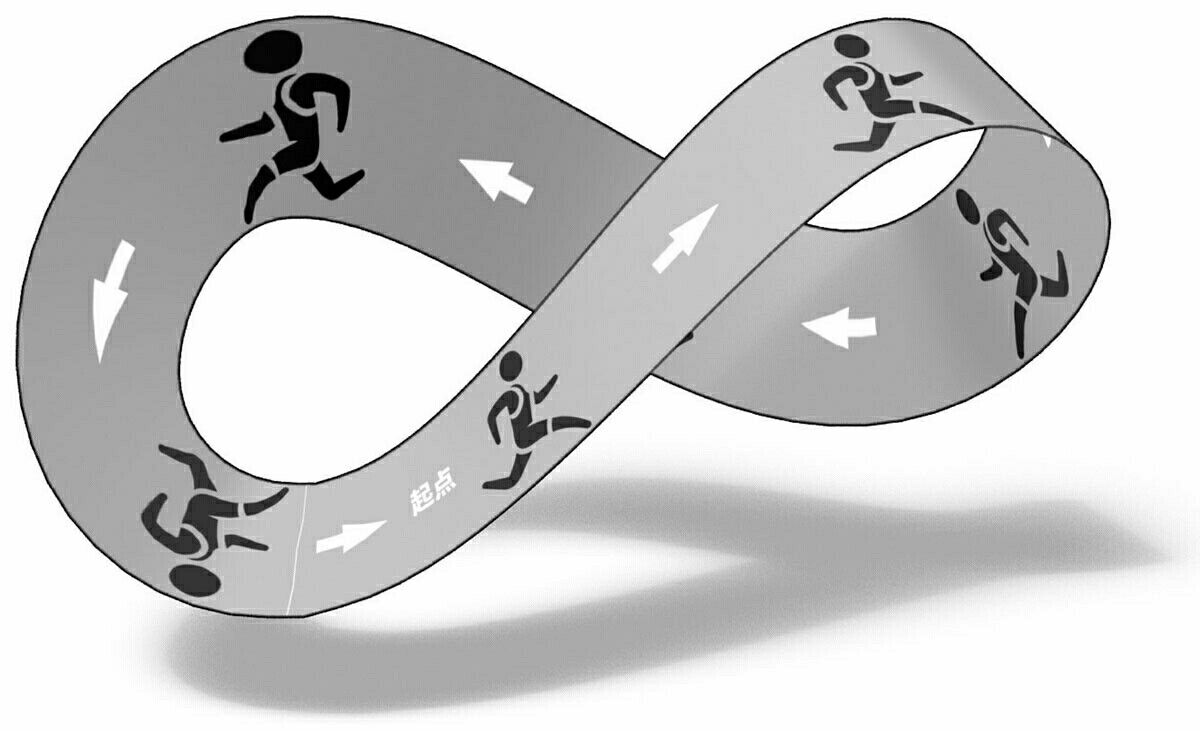 莫比乌斯带怎么画,莫比乌斯环手抄报,数学莫比乌斯带手抄报_大山谷图库